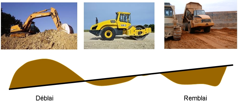 Prestations - REBOUL TP